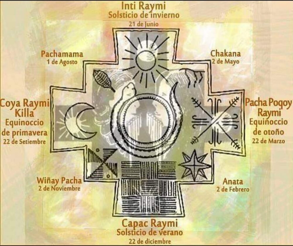 La Chakana energía sagrada, que utilizamos para los diálogos multi ...